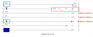 CMP命令とZCP命令:シーケンサのデータ比較命令